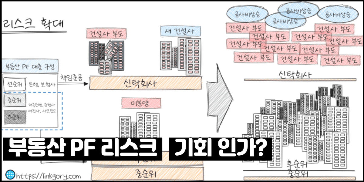 부동산 PF 현황과 기회 | GORY's
